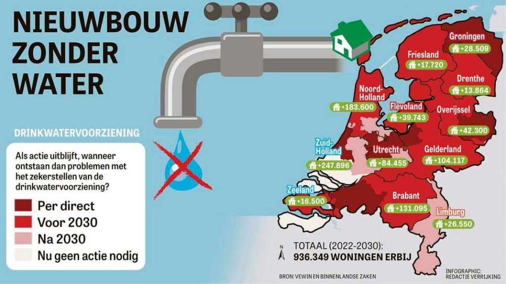 Bouw van 300.000 woningen op de tocht omdat ze geen water kunnen krijgen – TK Vastgoed